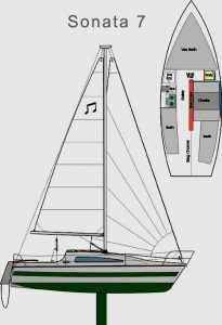 The Boats – Sonata Yacht Association